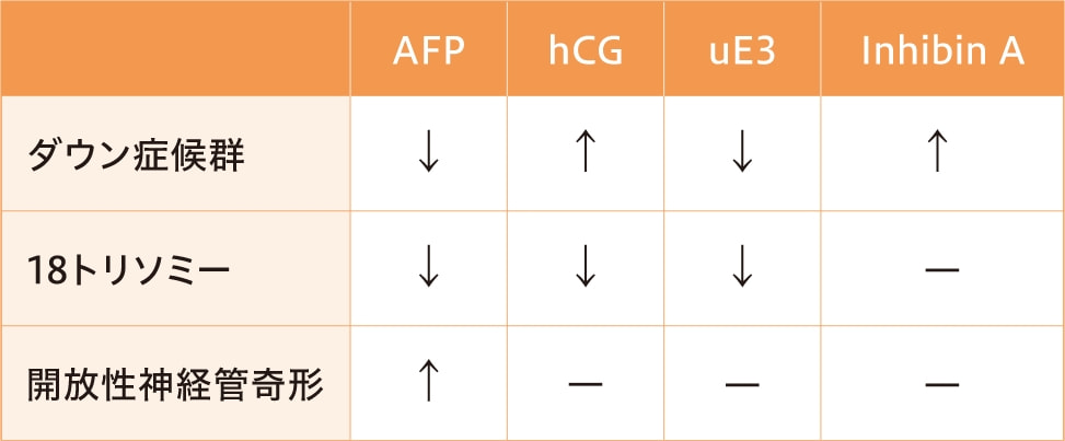 出生前検査の種類｜NIPTのGeneTech株式会社
