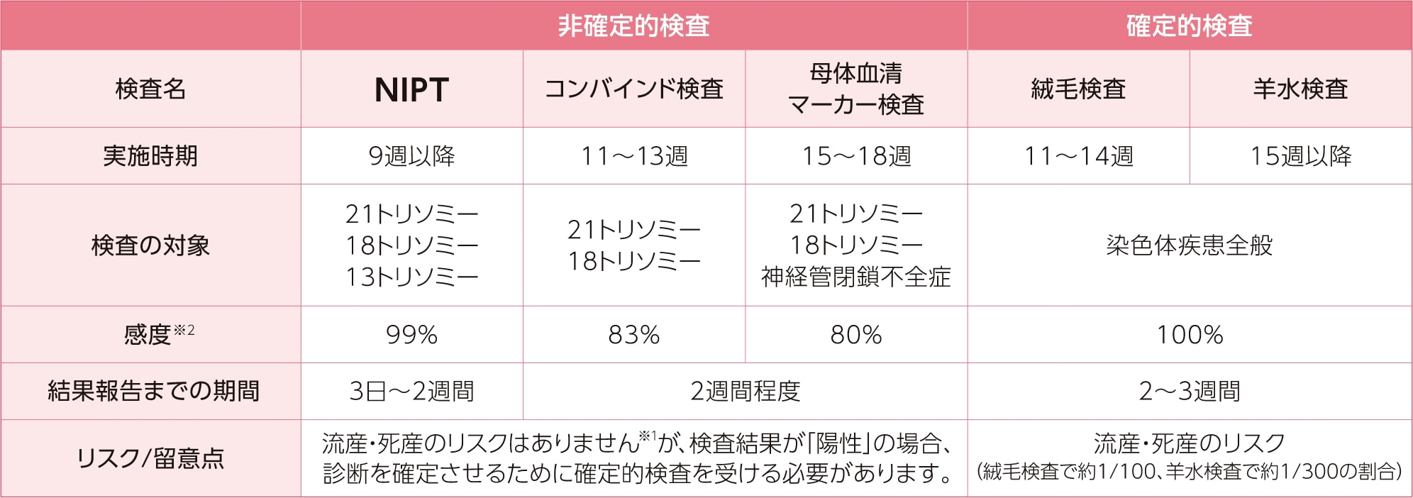 【医療関係者向け情報】GeneTech NIPTについて｜NIPTのGeneTech株式会社