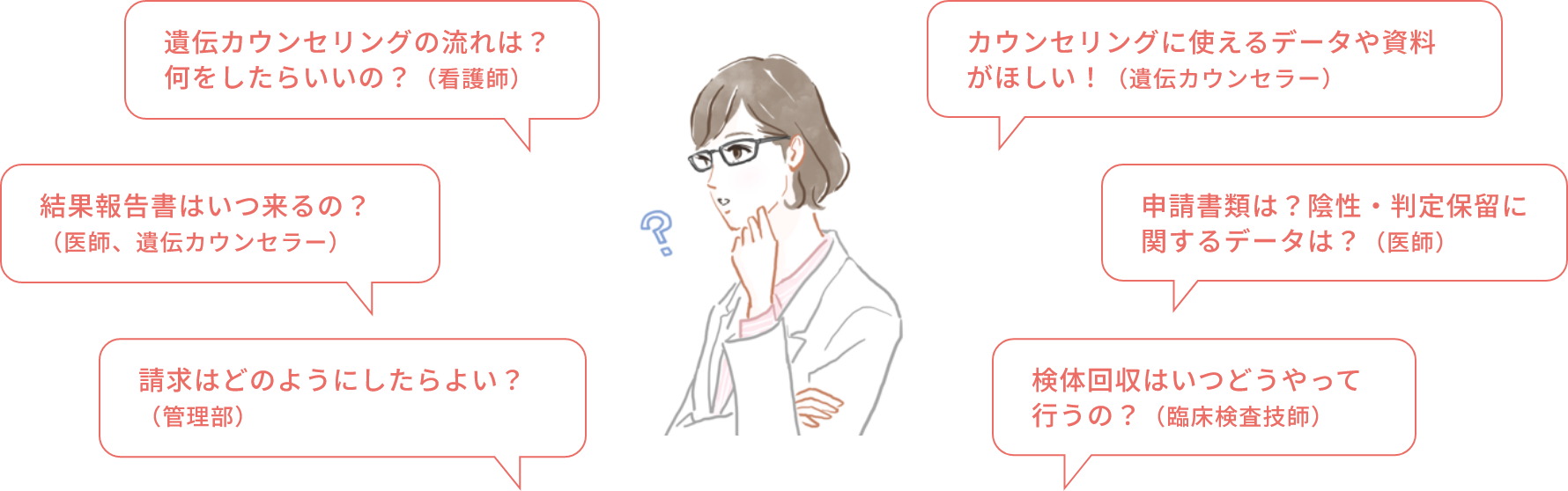 【医療関係者向け情報】NIPTの受診プロセスをトータルでサポート｜NIPTのGeneTech株式会社